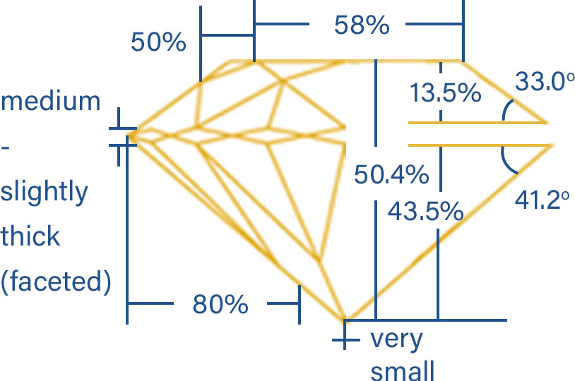 GIA Diamond Cut Grades | How Diamond Cut Affects Beauty and Price GIA Diamond Cut Grades | How Diamond Cut Affects Beauty and Price